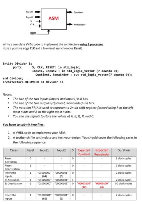 Solved Given the following ASM chart which represents the | Chegg.com