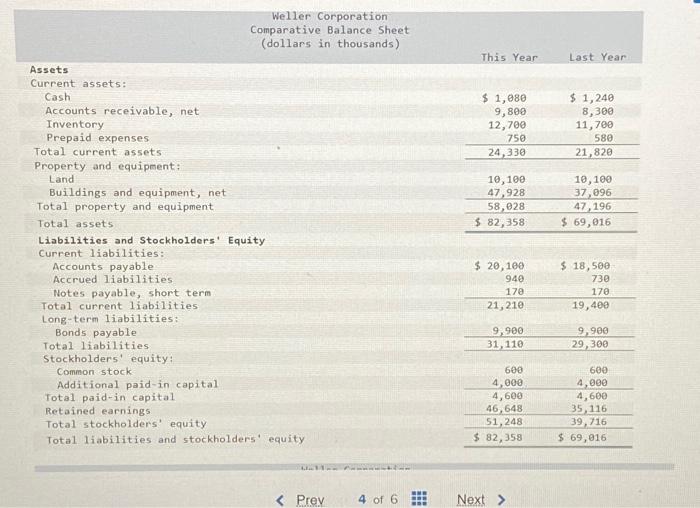 Solved Exercise 14-3 (Algo) Financial Ratios for Asset | Chegg.com Solved Exercise 14-3 (Algo) Financial Ratios for Asset | Chegg.com