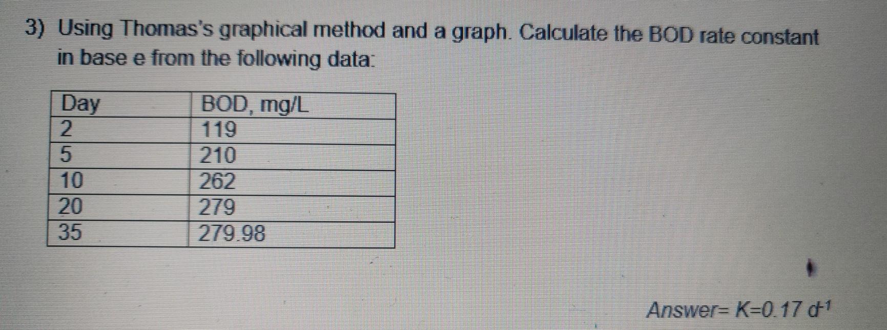 Solved 3) Using Thomas's graphical method and a graph. | Chegg.com