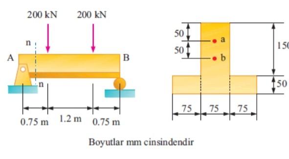 Solved The cross-section of the simple beam loaded as shown | Chegg.com