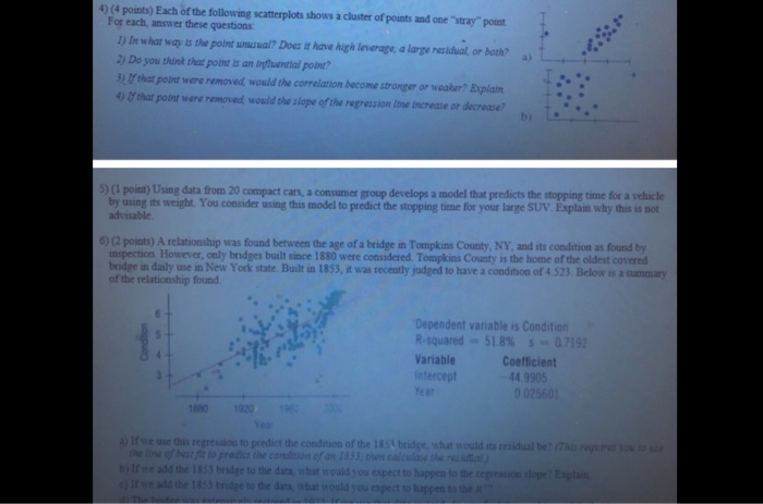 Solved 4) (4 points) Each of the following scatterplots | Chegg.com