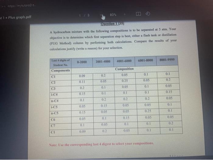 Solved A hydrocarbon mixture with the following compositions | Chegg.com