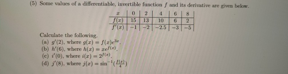 Solved T 0 2 4 (5) Some values of a differentiable, | Chegg.com