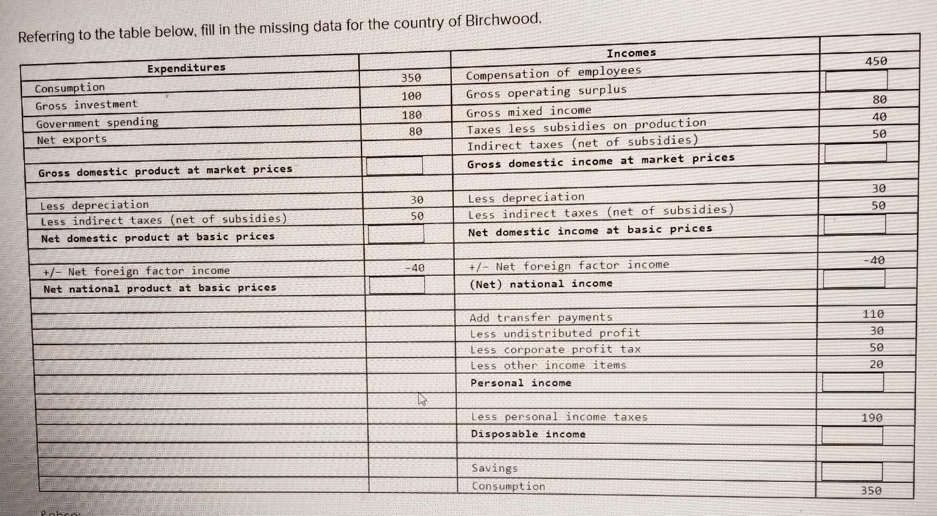 Solved Referring to the table below, fill in the missing | Chegg.com