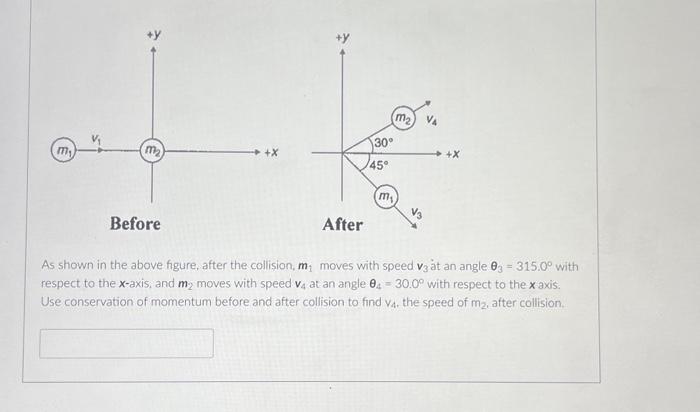 Solved As shown in the above figure, after the collision, m1 | Chegg.com