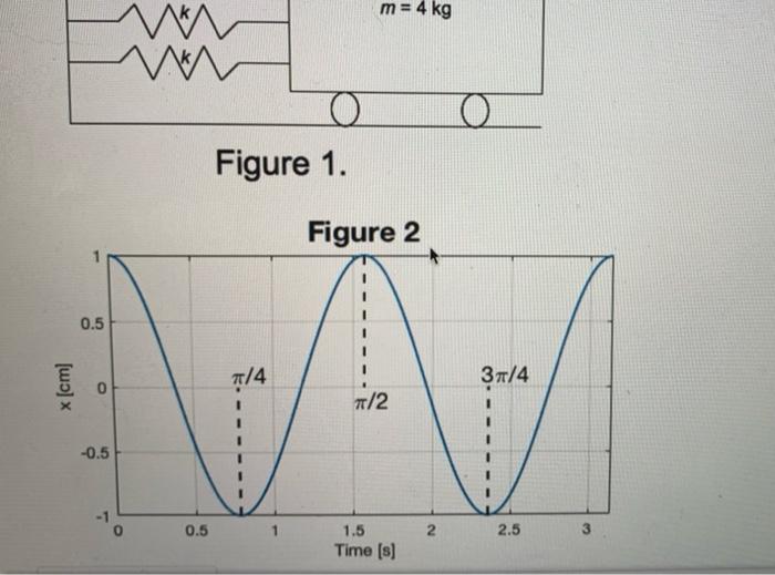 Solved Consider the spring-mass system shown in Figure 1 | Chegg.com