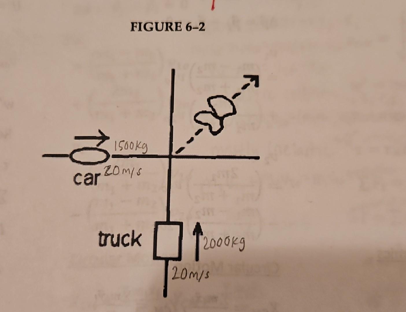 Solved FIGURE 6-2 24) As shown in Fig. 6-2, a car (mass = | Chegg.com Solved FIGURE 6-2 24) As shown in Fig. 6-2, a car (mass = | Chegg.com