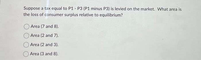 Solved Question 17 (1 point) Suppose a tax equal to P1 - | Chegg.com