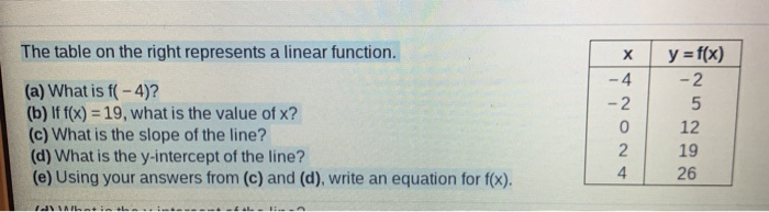 Solved The table on the right represents a linear function. | Chegg.com