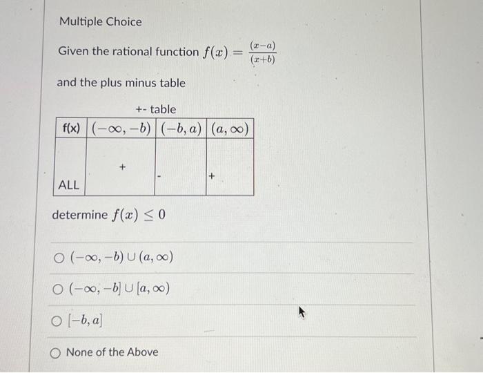 Solved Multiple Choice Given the rational function | Chegg.com