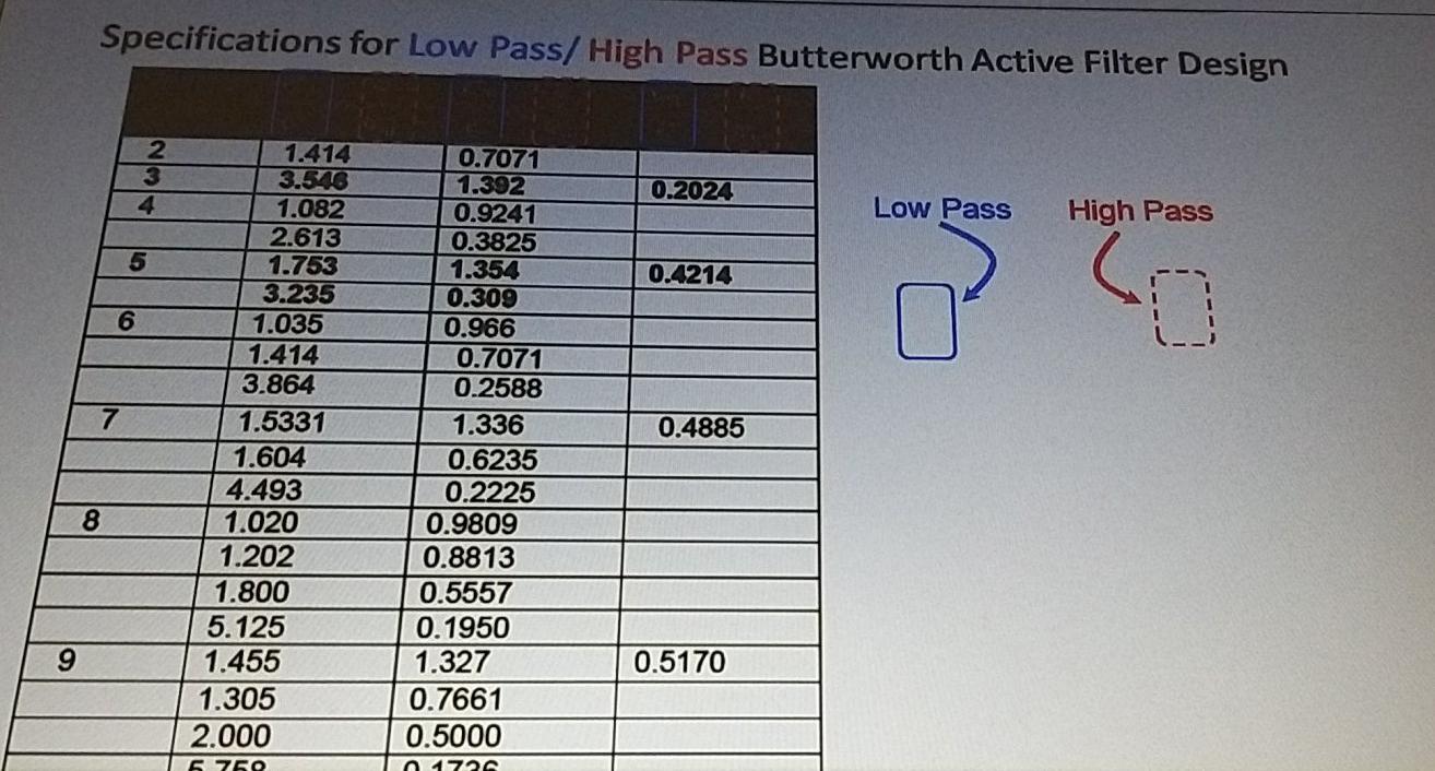 Solved What is the order of the filter shown below? -Design | Chegg.com