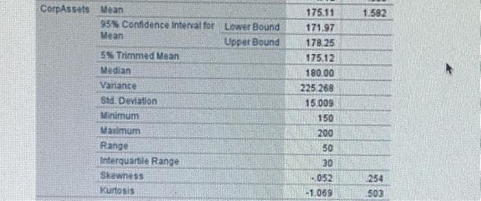 Solved Based on this SPSS output, what is the margin of | Chegg.com