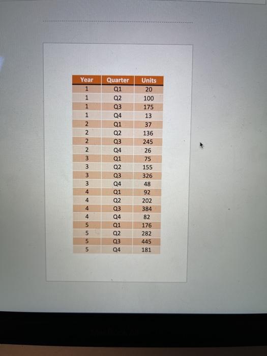Solved Quarter Q1 Q2 Year 1 1 1 1 2 2 2 Q3 Q4 Q1 Q2 Q3 2 3 | Chegg.com