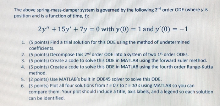 Solved The above spring-mass-damper system is governed by | Chegg.com