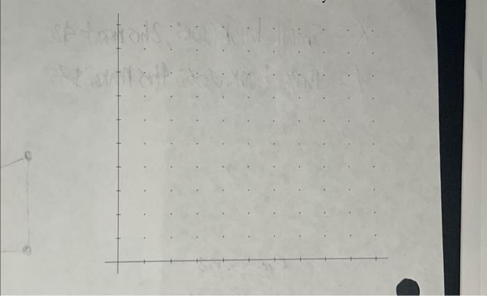 please graph this answer on a graph | Chegg.com