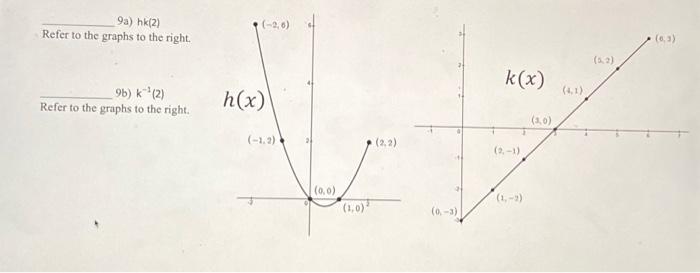 Solved 9a) hk(2) Refer to the graphs to the right. 9b) | Chegg.com