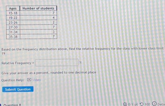Solved Ages 15-18 19-22 23-26 27-30 31-34 35-38 Number of | Chegg.com