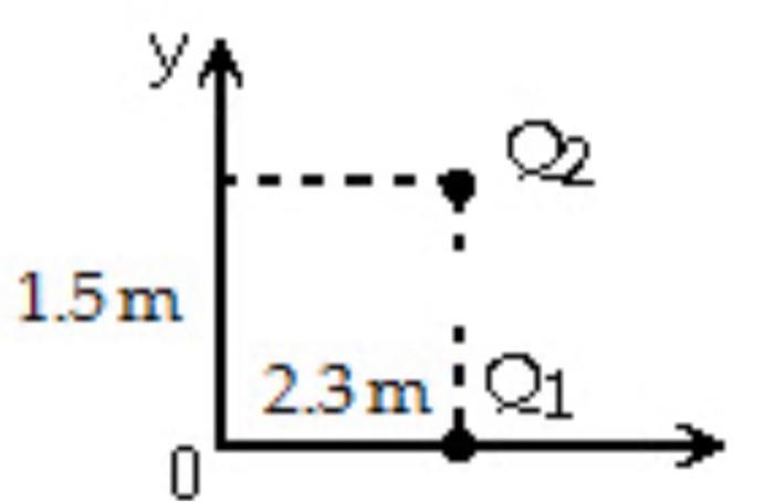 Solved Two point charges, Q1 =-4.0 uC and Q2= +3.0 uC, are | Chegg.com