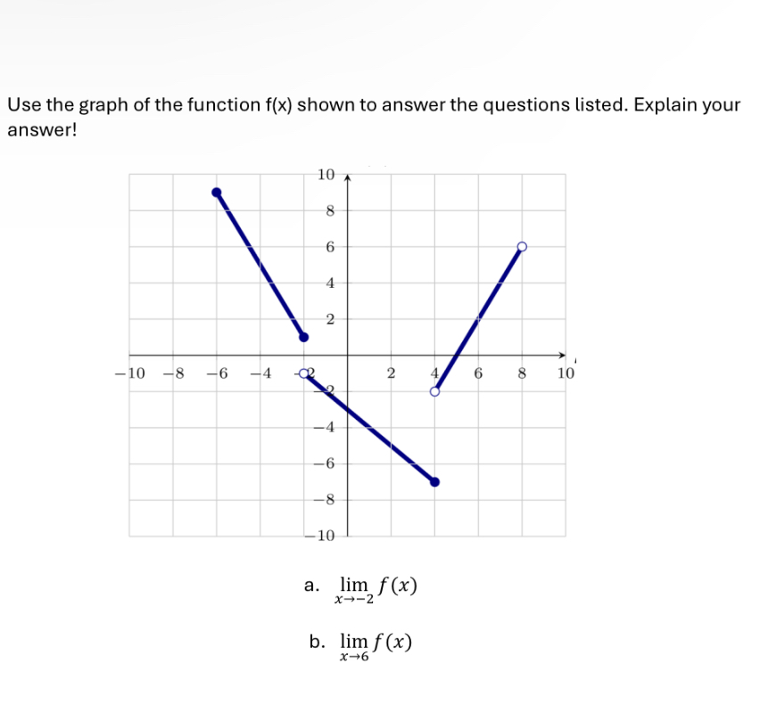 Solved Use the graph of the function f(x) ﻿shown to answer | Chegg.com