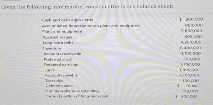 Solved Given the following information, construct the firm's | Chegg.com