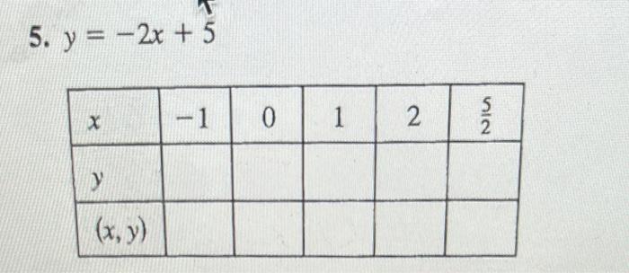 Solved y=−2x+5 | Chegg.com