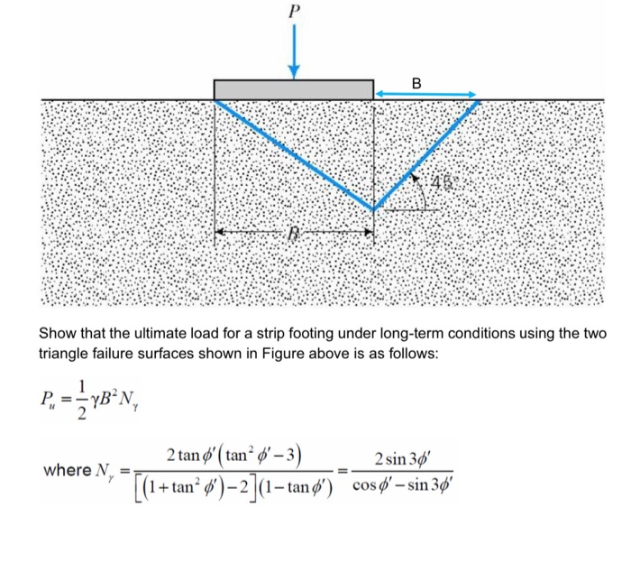 Solved Show that the ultimate load for a strip footing under | Chegg.com