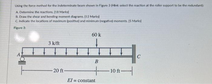 Solved Using the force method for the indeterminate beam | Chegg.com