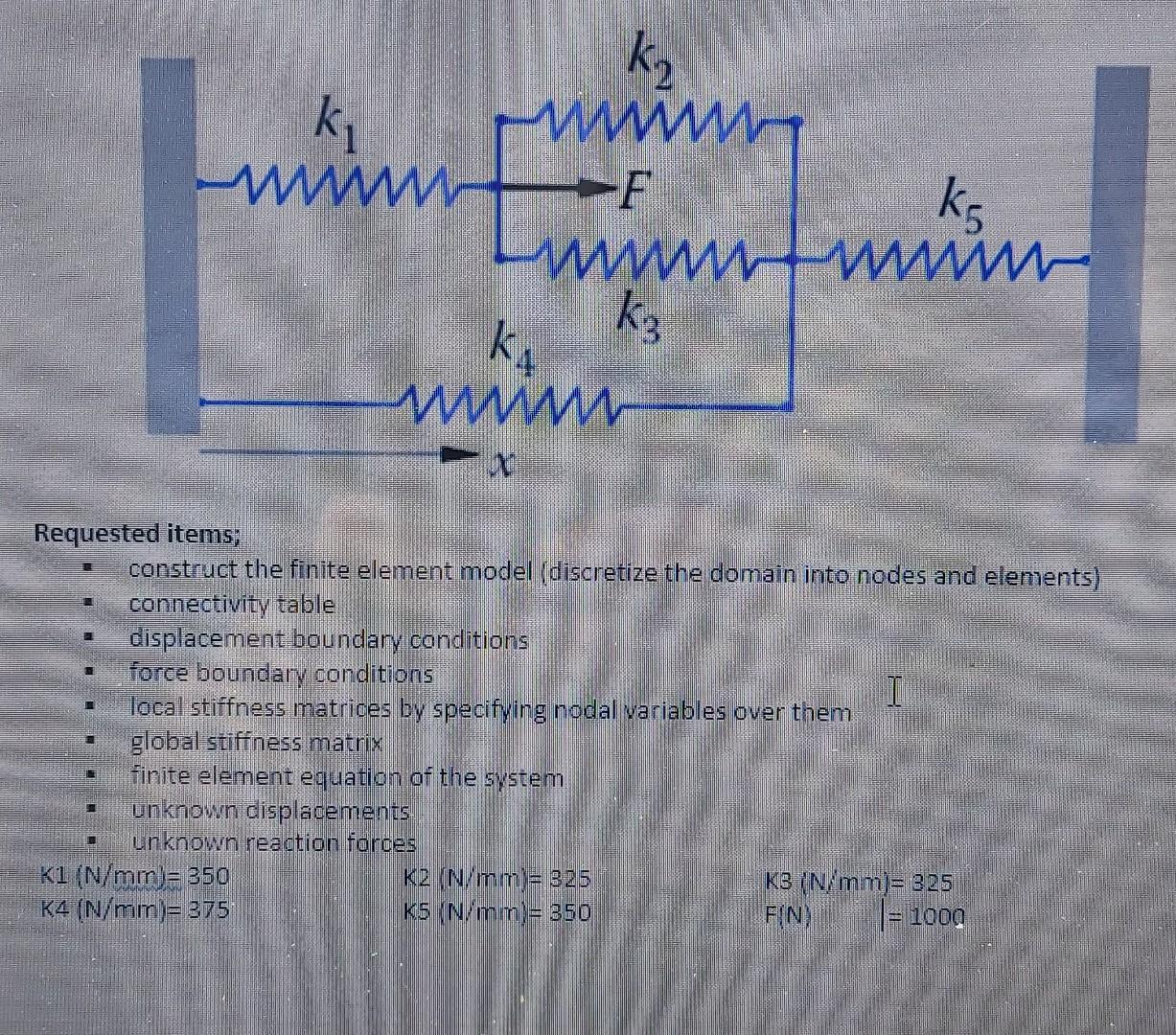 Requested items; a construct the finite element model | Chegg.com