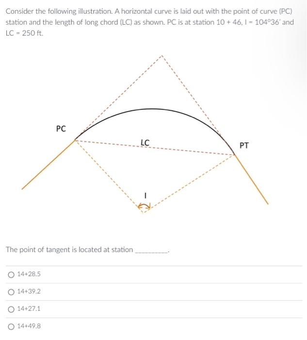 Solved Consider the following illustration. A horizontal | Chegg.com