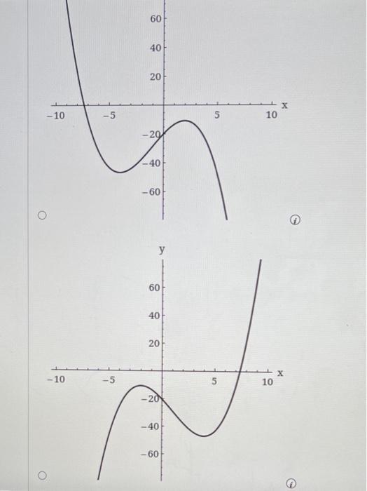 Solved Consider The Function Fx31x3x2−8x20 Find F′x 5585