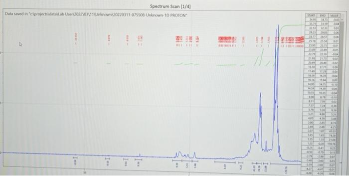 This data is the NMR of the product (1-menthene and | Chegg.com