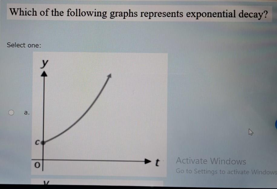 Solved Which of the following graphs represents exponential | Chegg.com