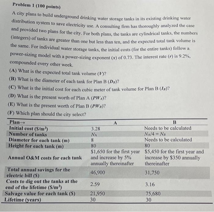 Solved Problem 1 ( 100 points) A city plans to build | Chegg.com