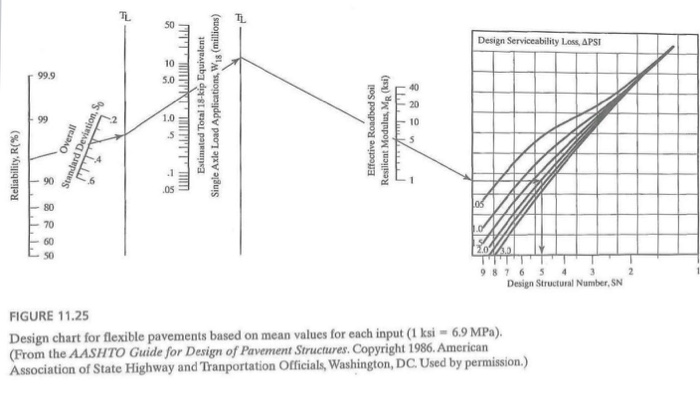 Solved An interstate highway pavement composed of a HMA | Chegg.com