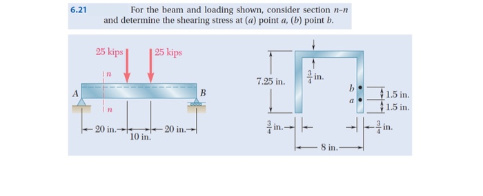 For The Beam And Loading Shown Consider Section Nn - The Best Picture Of Beam