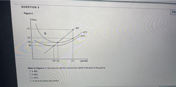 Solved Flgure 4 Reter to Flgure 4, In the long run, the firm | Chegg.com Solved Flgure 4 Reter to Flgure 4, In the long run, the firm | Chegg.com