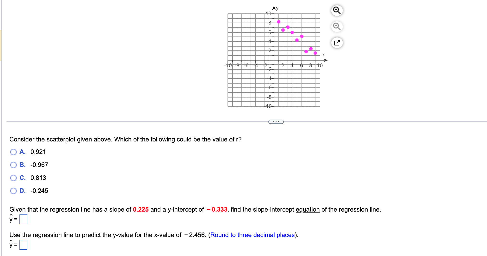 Solved Consider the scatterplot given above. Which of the | Chegg.com