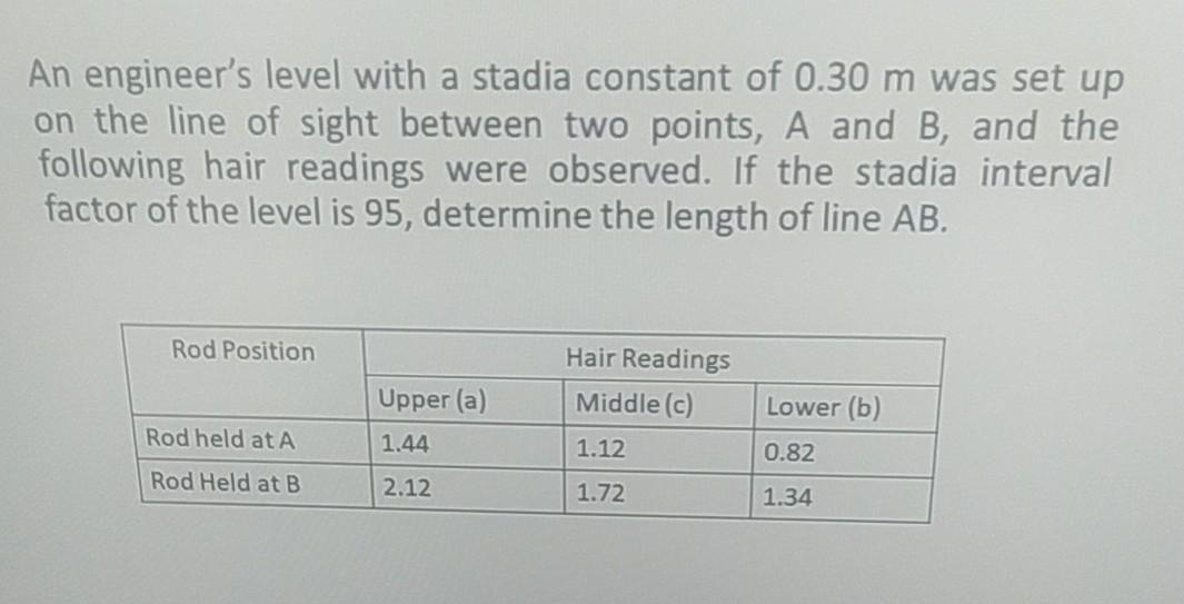 Solved An engineer's level with a stadia constant of 0.30 m | Chegg.com