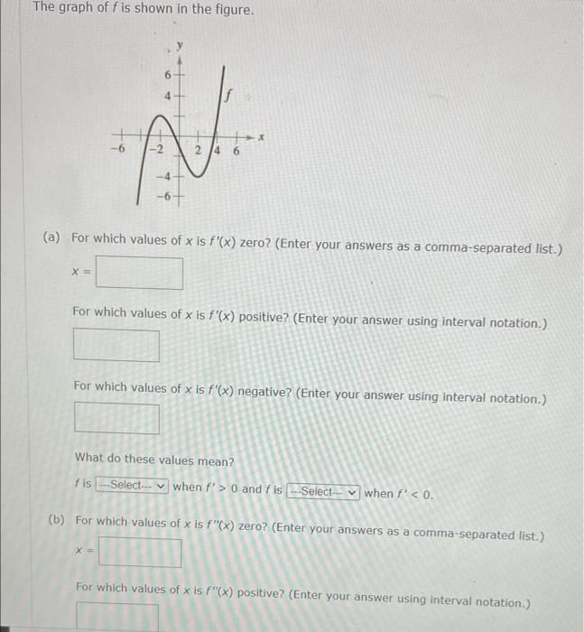 Solved The graph of f is shown in the figure. X = ti -~ -4 | Chegg.com