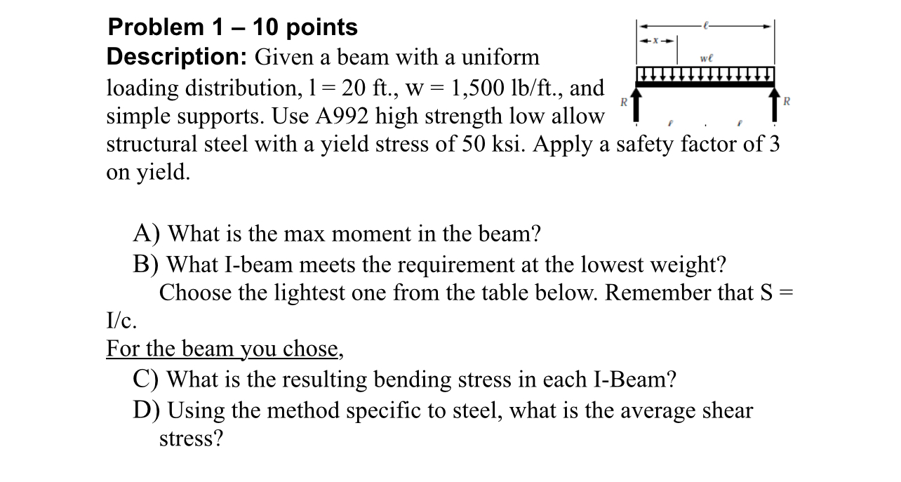 Solved Problem 1 - 10 ﻿pointsDescription: Given a beam with | Chegg.com
