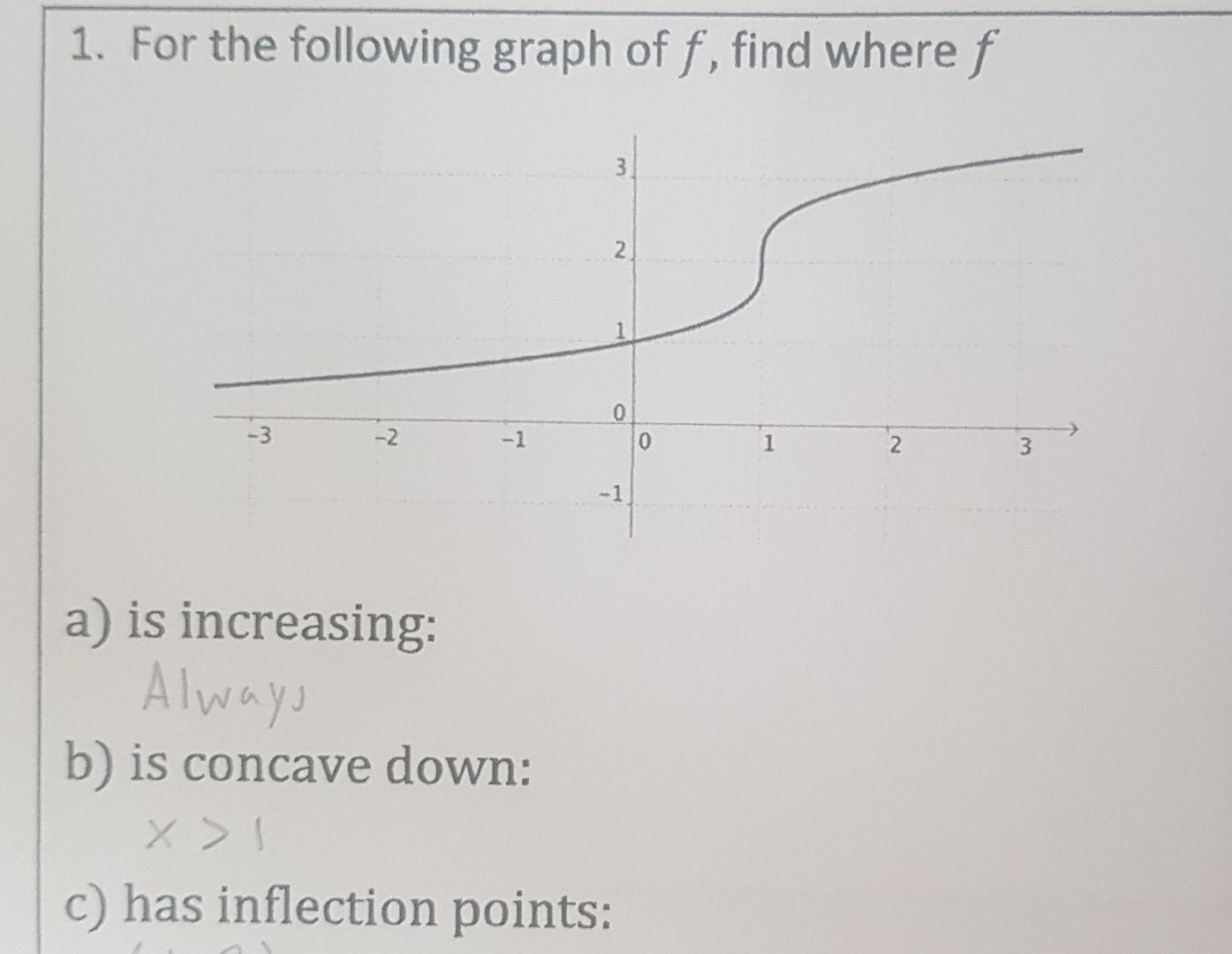 Solved 1. For the following graph of f, find where f a) is | Chegg.com