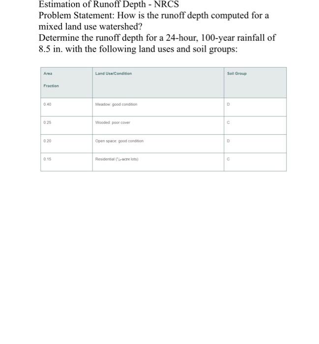 Solved Estimation of Runoff Depth - NRCS Problem Statement: | Chegg.com