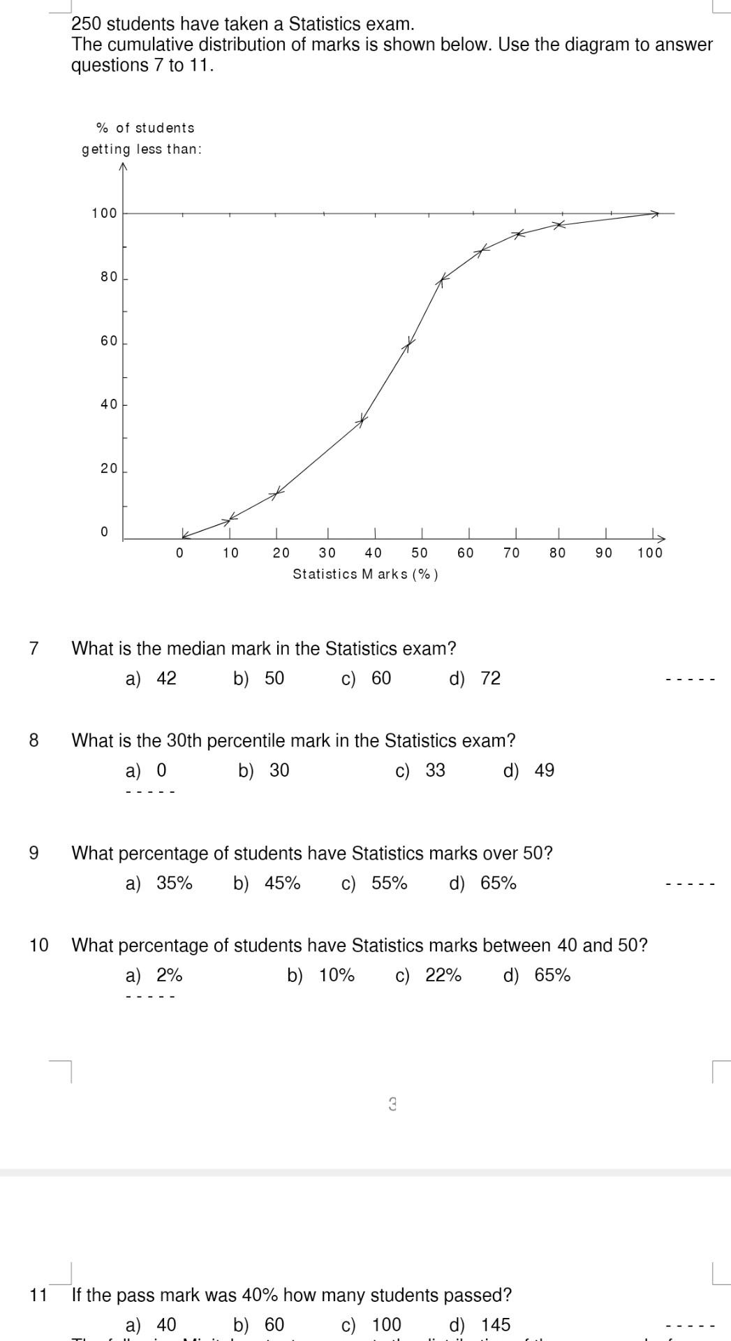 Solved The annual salaries, £′000, of the part-time | Chegg.com