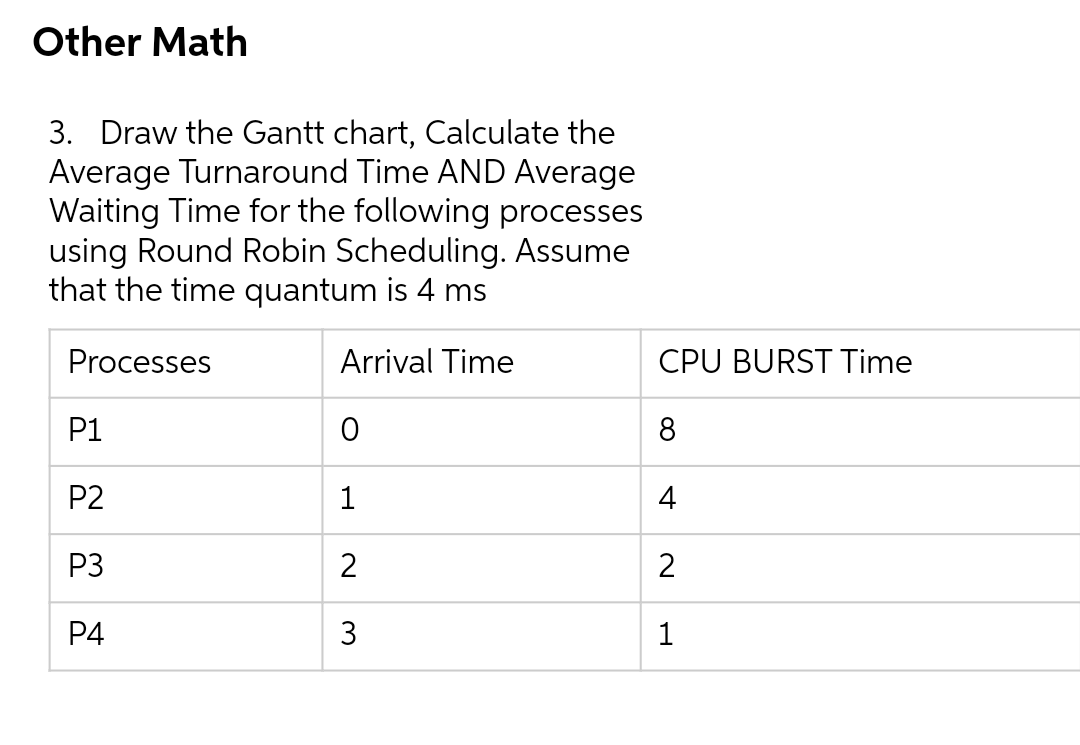Solved Other Math 3. Draw the Gantt chart, Calculate the | Chegg.com
