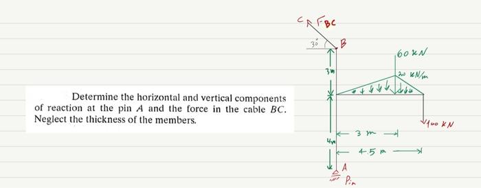 Solved Determine the horizontal and vertical components of | Chegg.com