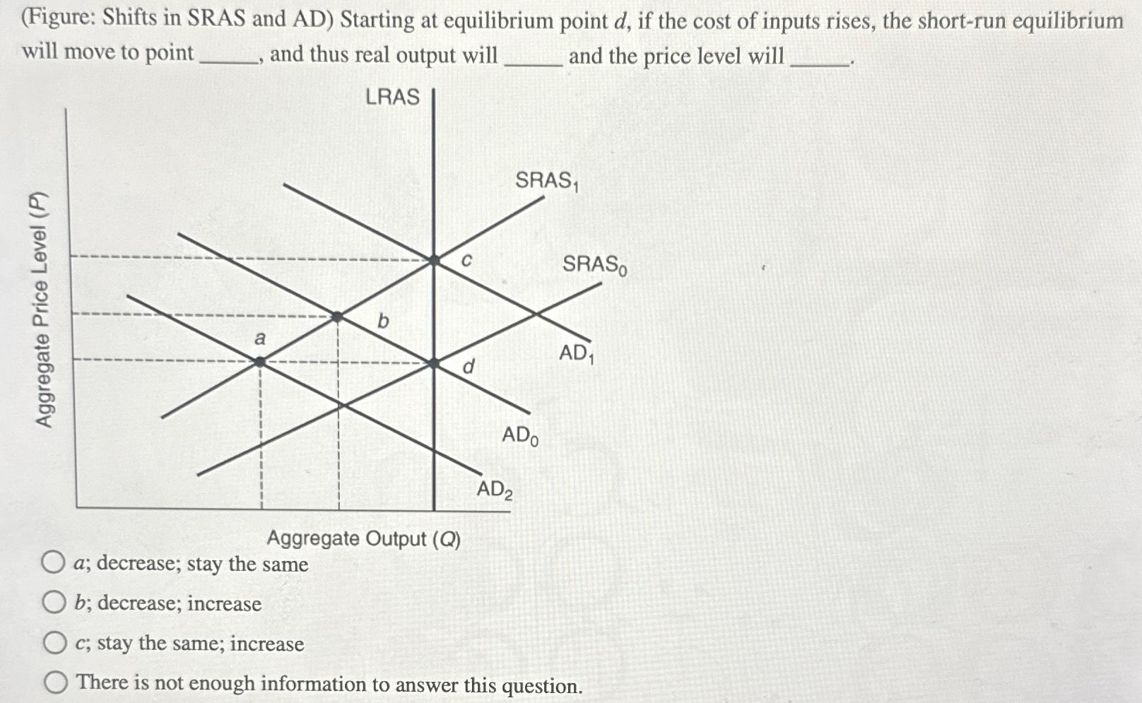 Solved (Figure: Shifts in SRAS and AD) ﻿Starting at | Chegg.com