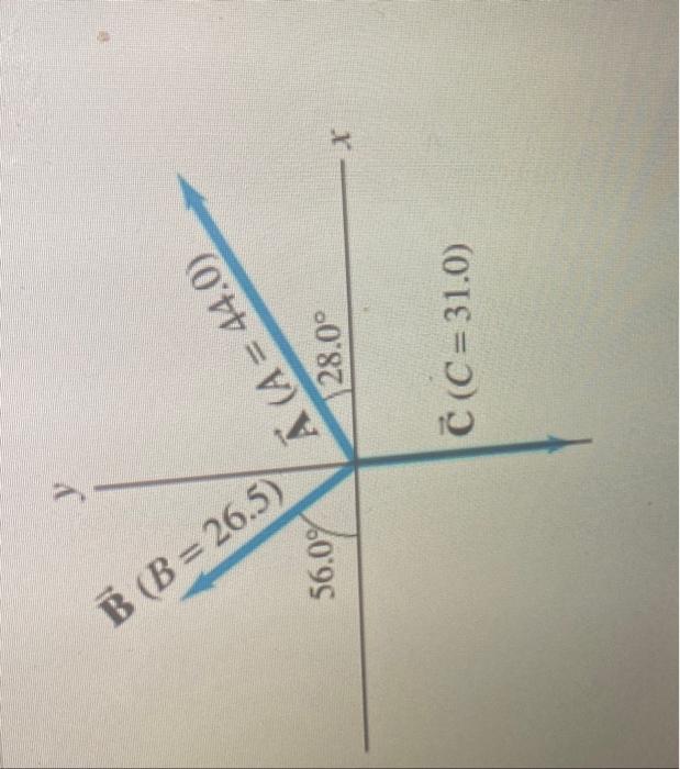 Solved the direction of B=3A. Express your answer using | Chegg.com