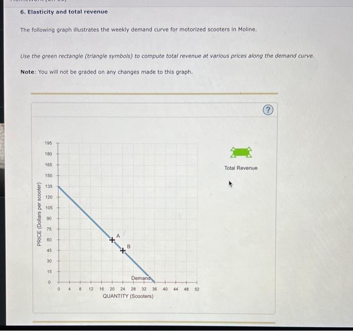 Solved 6. Elasticity and total revenue The following graph | Chegg.com