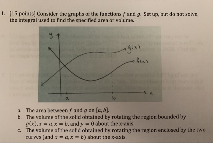 Solved 1. [15 points] Consider the graphs of the functions f | Chegg.com