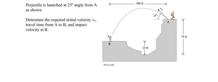 Solved Projectile is launched at 25∘ angle from A as shown. | Chegg.com